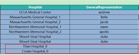 Python How To Use Pandas To Rename Rows When They Are The Same In A Column Stack Overflow