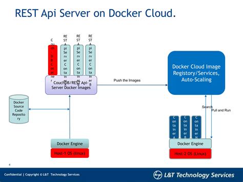 Docker With Devops Program Ppt