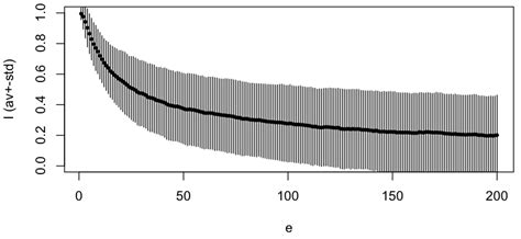 A The Overlap Values Average ± Standard Deviation Respective To