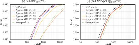 Figure From A Dense Representation Framework For Lexical And Semantic Matching Semantic Scholar