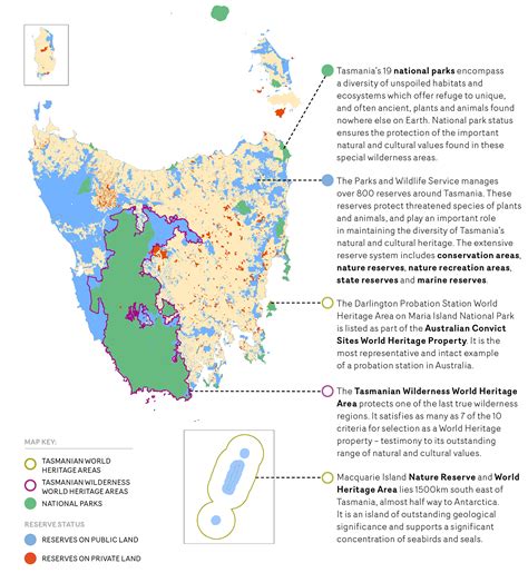 Managing Our Parks And Reserves Parks And Wildlife Service Tasmania