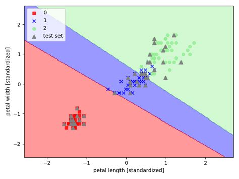 软间隔支持向量机 Alexmcavoy
