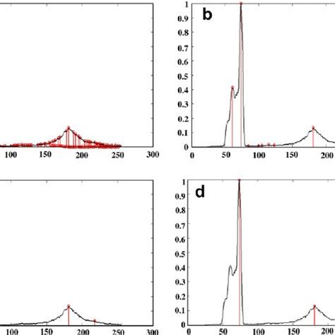 Global Description Of The Image Segmentation Algorithm Download Scientific Diagram