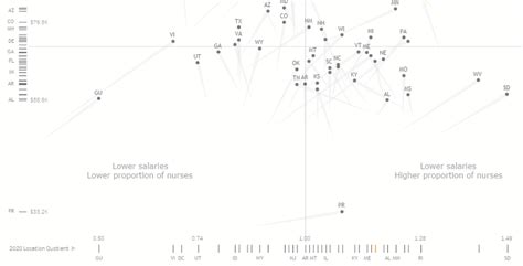 Creating A Dot Dash Plot In Tableau Datavis Blog