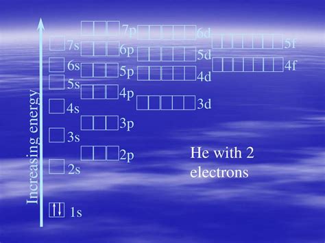 Chapter 7 Atomic Structure Ppt Download