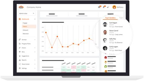 Tinypulse Software Reviews Demo And Pricing 2024