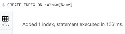 Neo J Create An Index Using Cypher