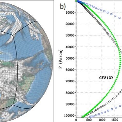 The A Native Fv3 Gnomonic Cubed Sphere Grid At C48 2 Degree Download Scientific Diagram