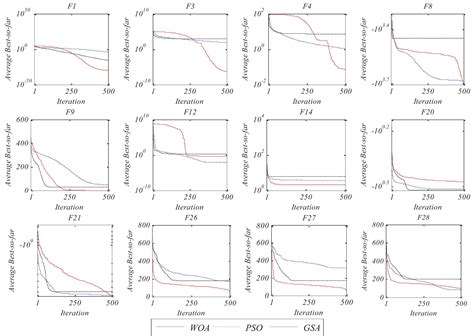 Pdf The Whale Optimization Algorithm