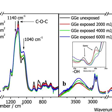 Scheme 2 Outline Of The Epoxy Polymerization Process Owing To Hybrid