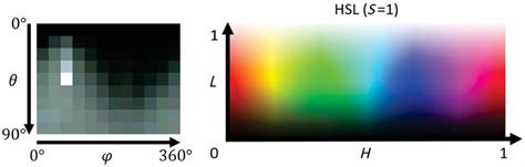 Left Visualization Of Reflectance Behavior For One Pixel For Full