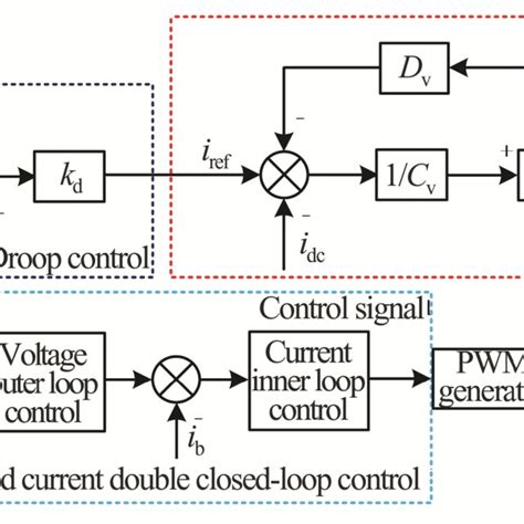Virtual Inertial Control Block Diagram K D Droop Coefficient I B Virtual Inertial Control Block Diagram K D Droop Coefficient I B