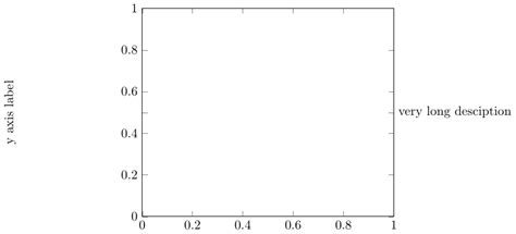 Pgfplots Y Label And Extra Ticks Positioning Problem Tex Latex