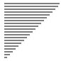 Merge Sort Sorting Algorithm Animations Toptal