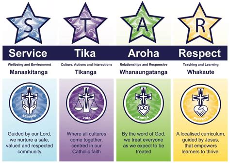 School Values St Michaels Catholic School Rotorua