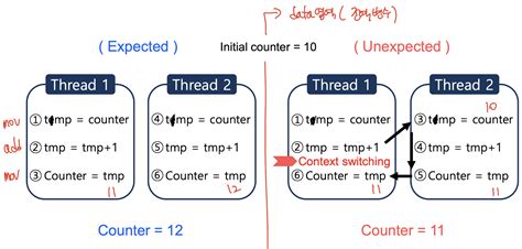 Concurrency An Introduction