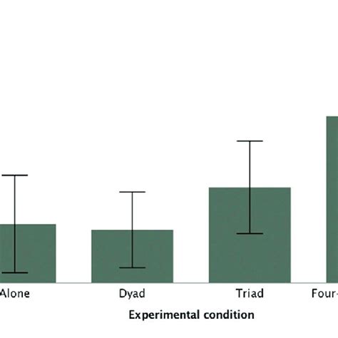 Learning Gain In Each Experimental Condition Download Scientific Diagram