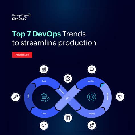 kubernetes devops itops cloudcomputing manageengine site24x7
