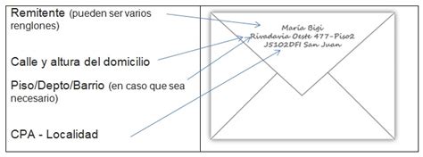 Búsqueda Cpa Correo Argentino