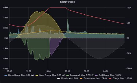 Tesla Powerwall Firmware Upgrades Observations · Jasonacox Powerwall