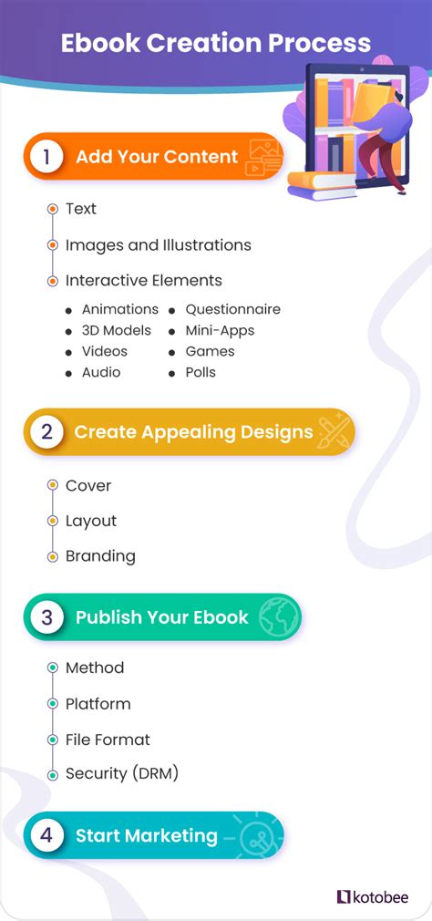 How To Create An Interactive Ebook A Step By Step Guide Kotobee Blog
