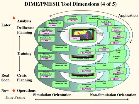 Ppt Dimepmesii Tools Past Present And Future Powerpoint Presentation Id4769025