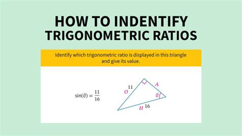 Trigonometric Ratios Video And Resources Clickview