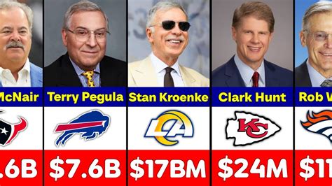 Richest Nfl Team Owners In 2025 Youtube