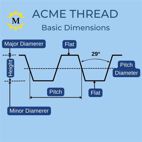 1 2 10 Acme Thread Dimensions Machining Doctor