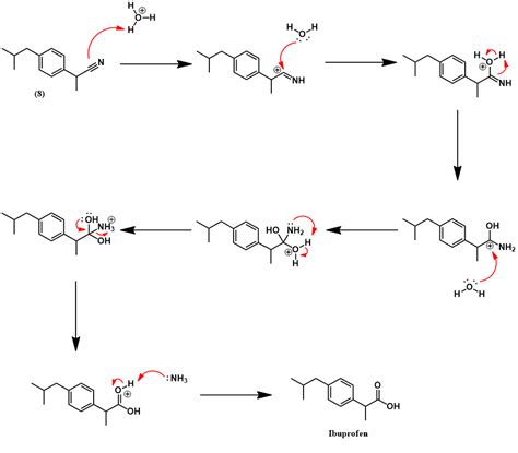 Ibuprofen Mechanism Of Action
