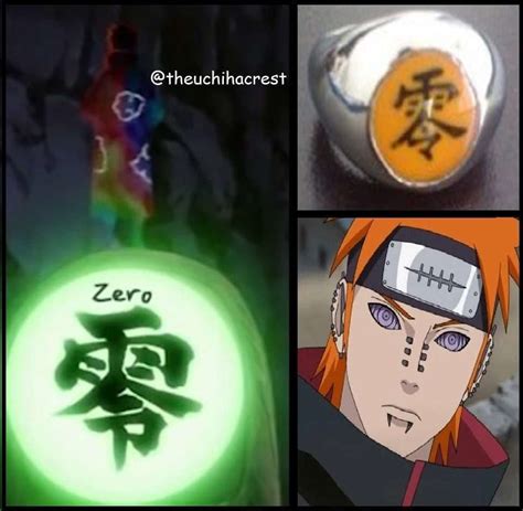Itachi Uchiha Ring Meaning