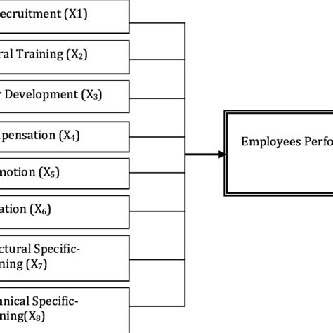 Conceptual Framework Download Scientific Diagram Conceptual Framework Download Scientific Diagram
