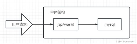 基于 Redistemplate 线程池 实现 Redis分布式锁（含模板、带图文、代码段示例引导）redistemplate 分布式锁 Csdn博客