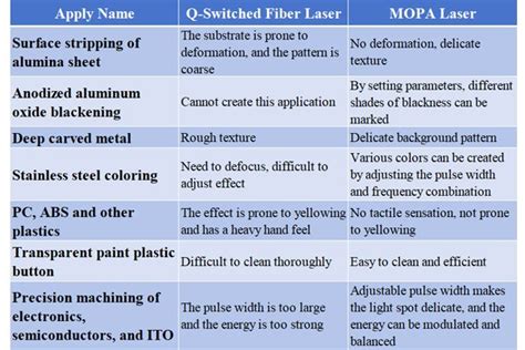 Mopa Laser Is It Worth The Price Koolaser Innovative Laser Solutions