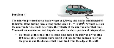 Solved The Minivan Pictured Above Has A Weight Of 2 700 Kg