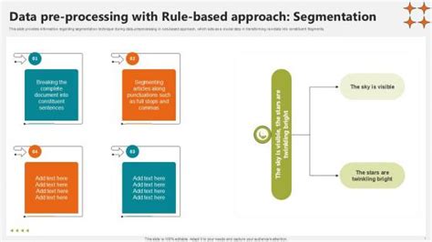 Data Pre Processing With Rule Based Navigating Business Emotions Power