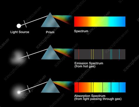 Spectroscope Illustration Stock Image C0540760 Science Photo