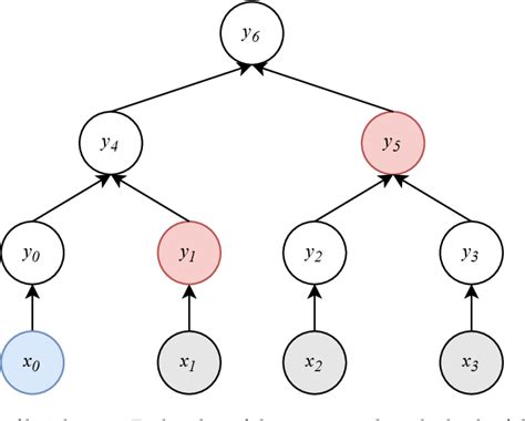 figure 1 from an efficient two factor authentication scheme based on