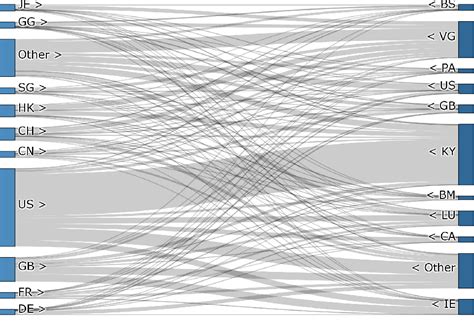 A Knowledge Graph For Assessing Agressive Tax Planning Strategies