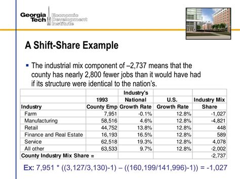 Ppt Shift Share Analysis Mix And Share Analysis Powerpoint