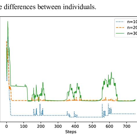 Fumin Zhang Professor Full Phd Georgia Institute Of Technology Georgia Gt School Of