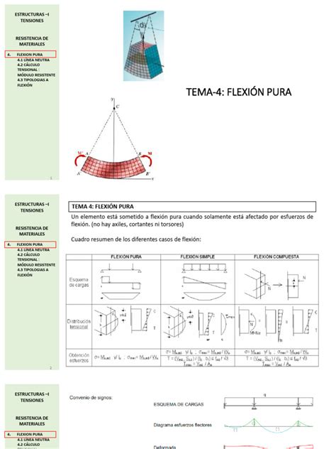 Tema 4 Flexión Pura Pdf Doblar Estrés Mecánica