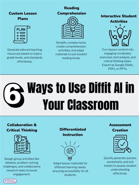 Diffit AI For Teachers Review Educators Technology