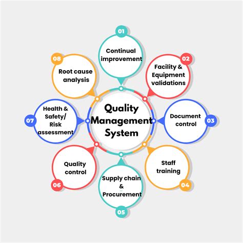 Mastering Quality Assurance Explore Quality Control Courses Online