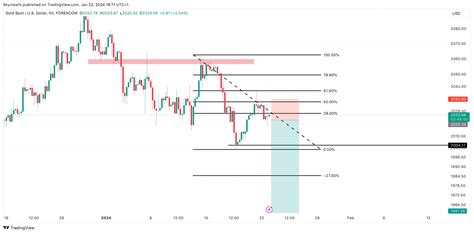 Forexcom Xauusd Chart Image By Skyviewfx — Tradingview