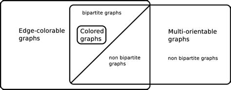 Tensor Graphs Classification Download Scientific Diagram