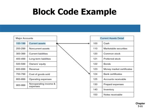 Ppt Chapter 7 Accounting Information Systems And Business Processes