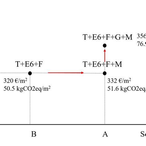 Procedure To Identify The Optimal Integrated Intervention Download