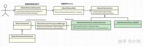 深入ue5——gamefeatures架构（六）扩展和最佳实践（完结） csdn博客