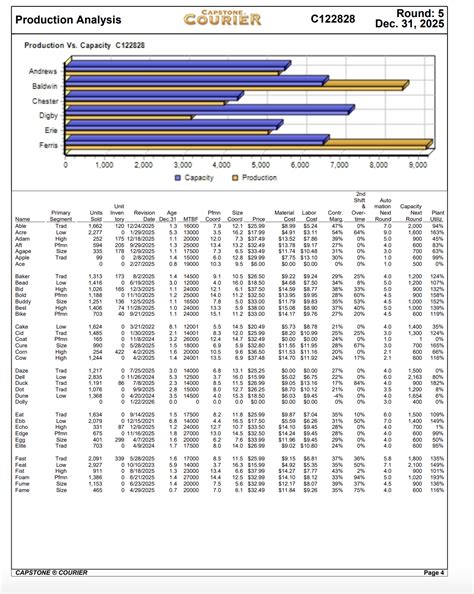Forecasting Help Rcapsim